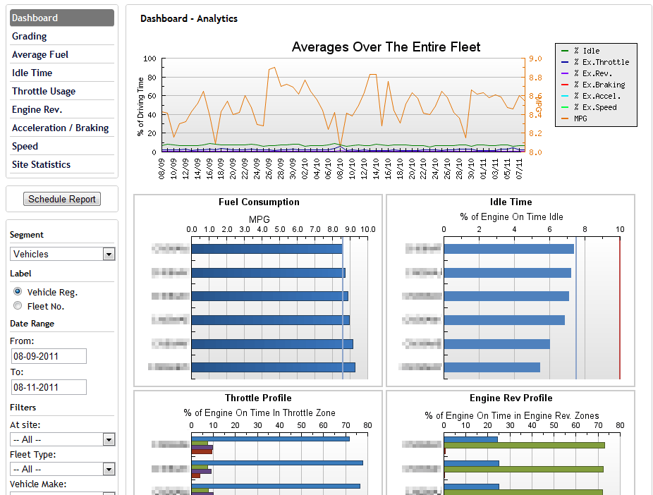 Vehicle Tracking & CAN Analytics - Falcon
